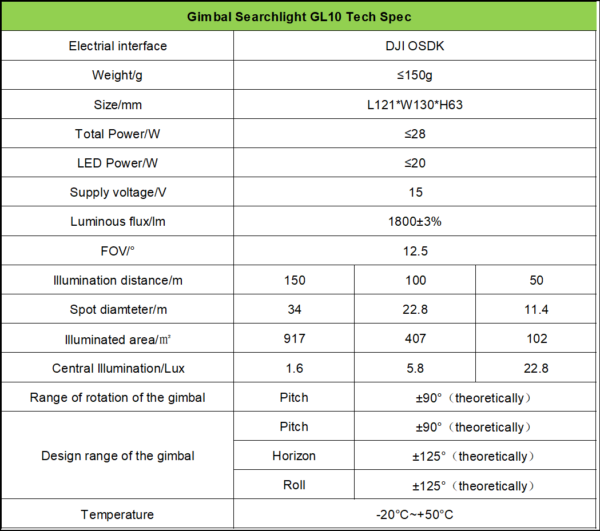 DJI Mavic 3 Enterprise GL10 Gimbal Searchlight - GenPac Drones