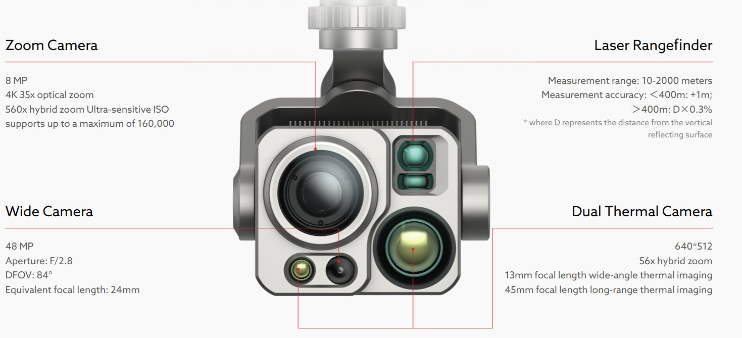 Autel Alpha - GenPac Drones